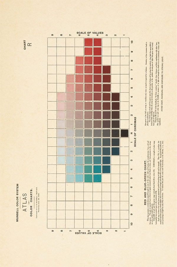Munsell's Colour System by Albert Henry Munsell