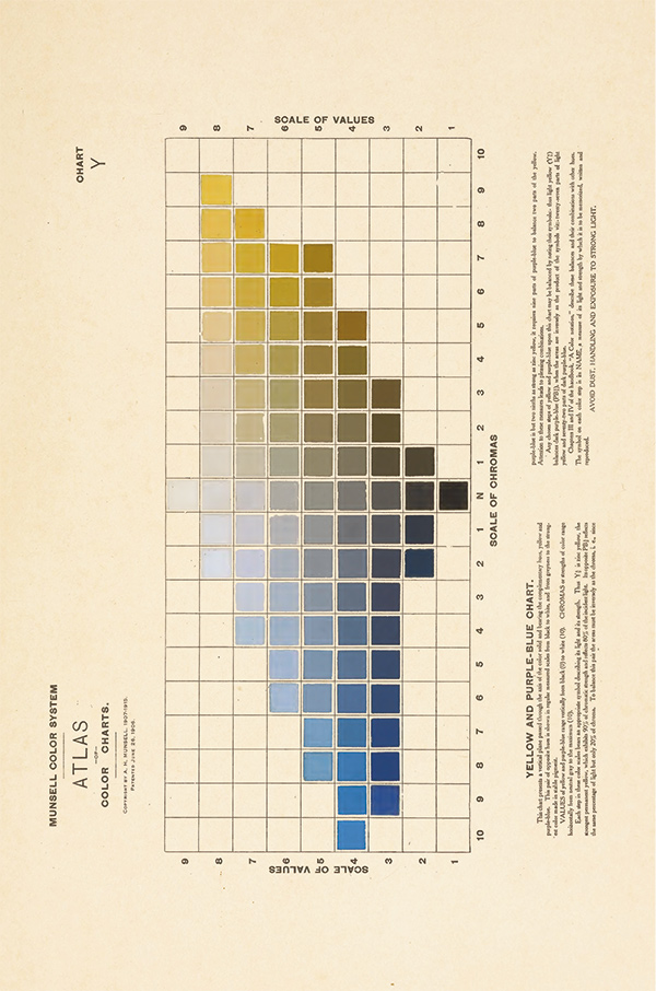 Munsell's Colour System by Albert Henry Munsell